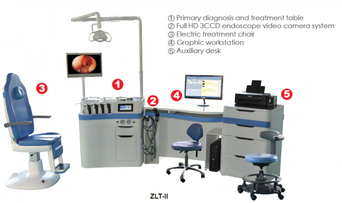 Durable ENT Treatment Unit Ear Nose Throat Diagnosis And Treatment Table